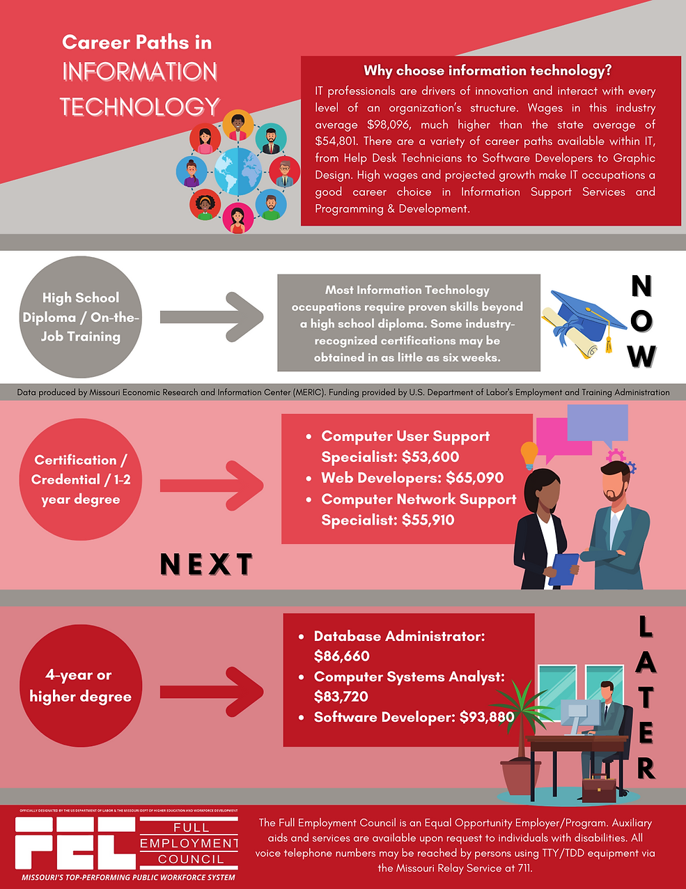 Information Technology | FEC-KC